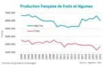 Fruits et légumes en France : entre production locale et consommation ...
